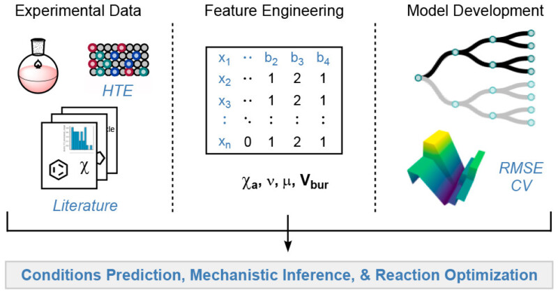 Publications – The Doyle Group