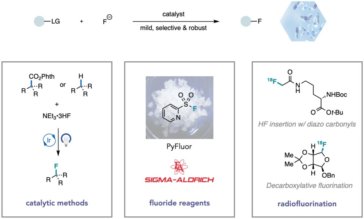 Nucleophilic Fluorination – The Doyle Group